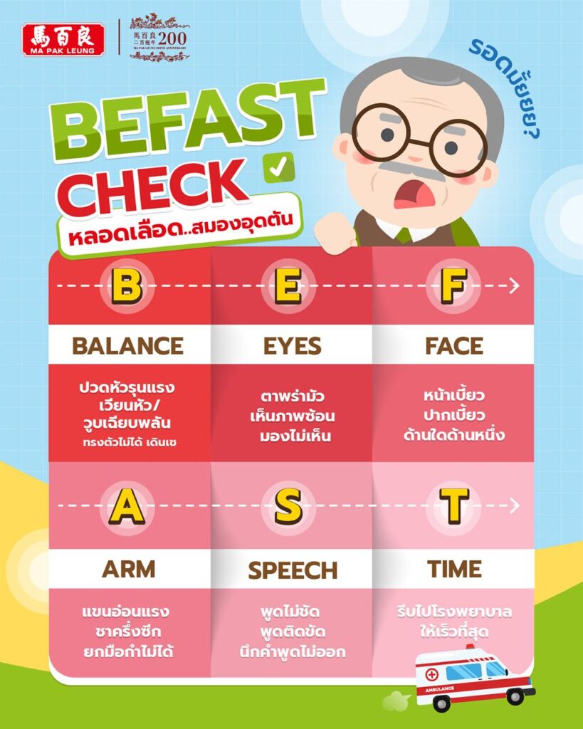 BEFAST CHECK หลอดเลือดสมองอุดตัน - เวชสมุนไพรจีน แบ แป๊ะ เลี้ยง